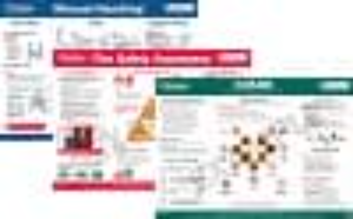 Citation Safety Poster Pack of 3 - NDNA