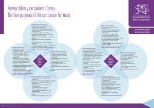 Curriculum for Wales - NDNA